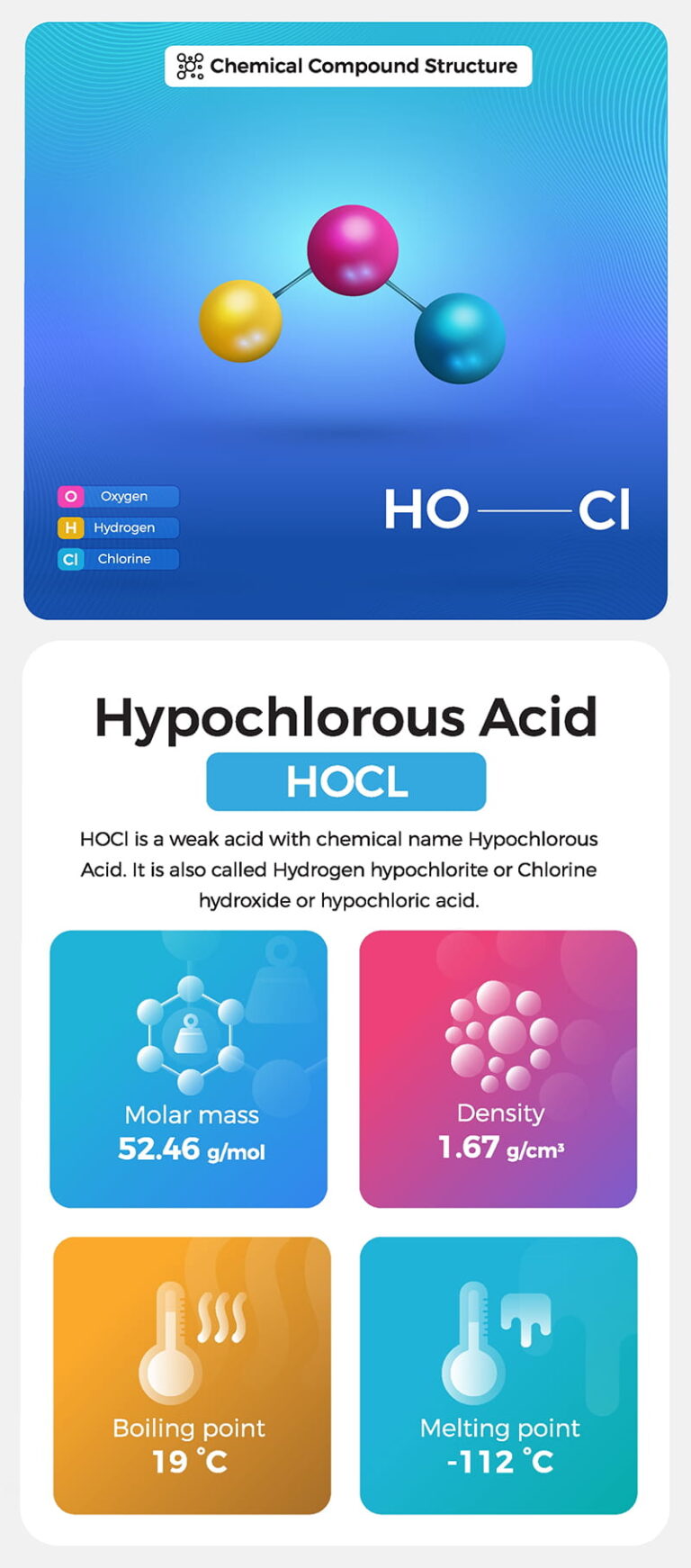 HOCl Generators - Galenica Health